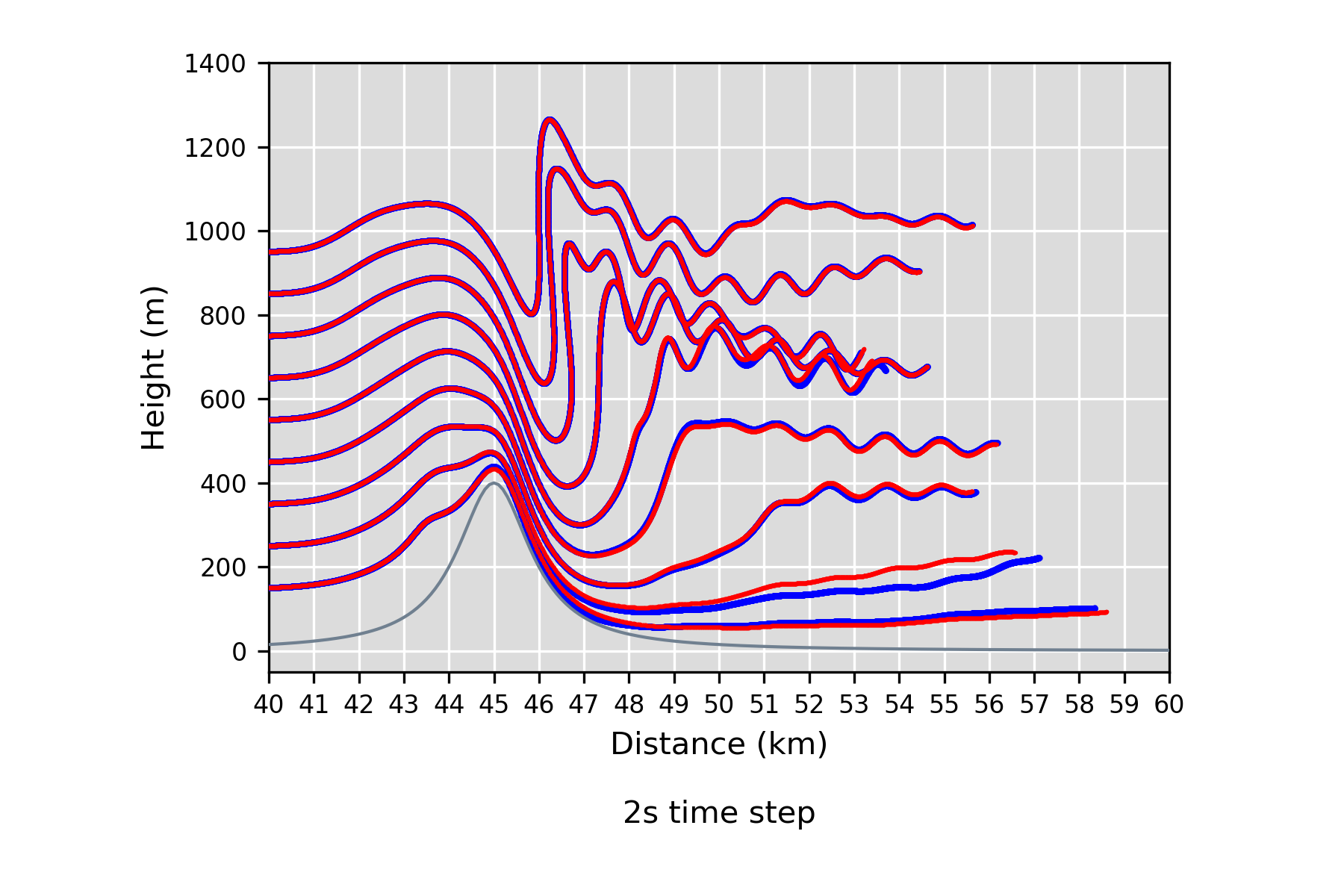 Github Tomgowan Trajectories Python Code For Calculating Offline Trajectories Using U V